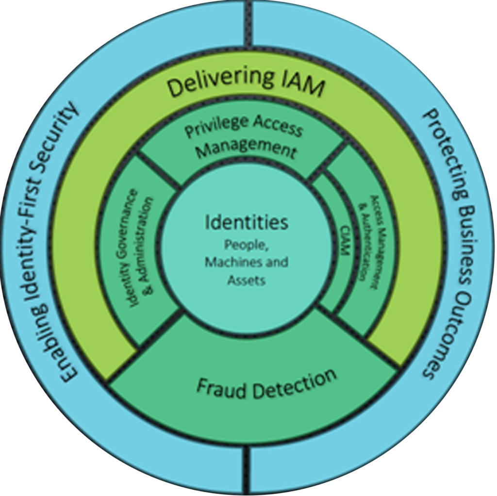 Cyber Security - DeepX Technologies
